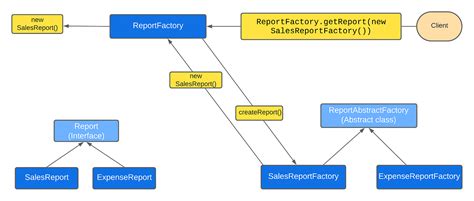 mastering salesforce design pattern factory abstract design pattern