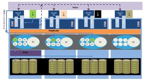 Cisco Hyperflex Hyperconverged System With Horizon 7 Cisco