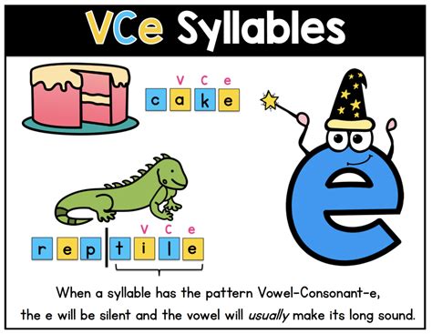 Syllable Types Sarahs Teaching Snippets