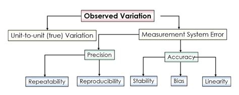 Calibration And Measurement Systems Analysis Trecon Online