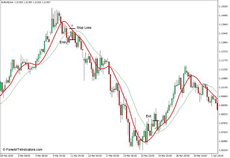 T3 Moving Average Indicator For Mt4 The Ultimate Guide To Business
