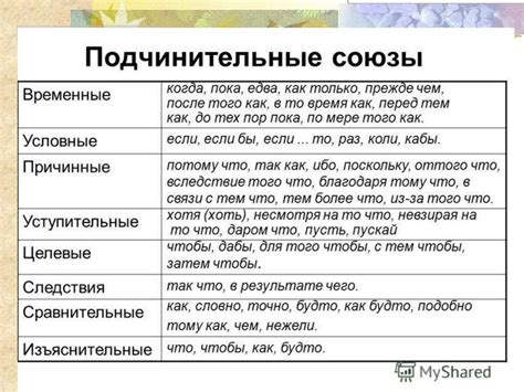 Сложносочинённое и сложноподчинённое предложение презентация онлайн