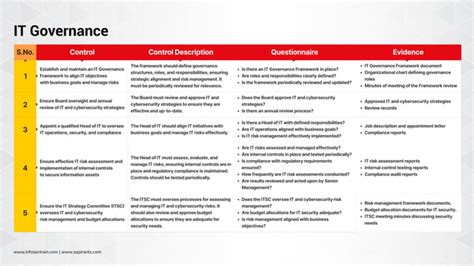𝐒𝐭𝐚𝐲 𝐀𝐮𝐝𝐢𝐭 𝐑𝐞𝐚𝐝𝐲 𝐰𝐢𝐭𝐡 𝐑𝐁𝐈 𝐂𝐨𝐦𝐩𝐥𝐢𝐚𝐧𝐜𝐞 Rbi 2023 Control Sheets Audit Checklist Ppt