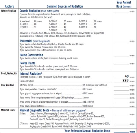 Simulations Nuclear Chemistry