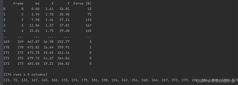 python读取excel并且将某一列存储为列表 python excel一列放列表 CSDN博客
