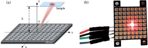 Programmable Led Array For Fpm Illumination A Schematic Of The