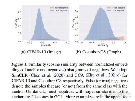 图对比学习中的难样本挖掘的再研究 知乎