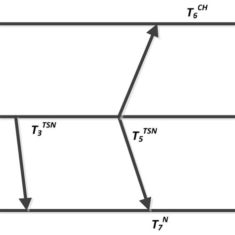 Node Synchronization Within Cluster Download Scientific Diagram