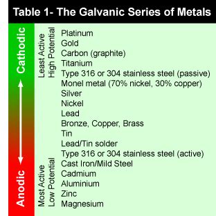 Amac Group Amac Corrosion Corrosion And Cathodic Protection