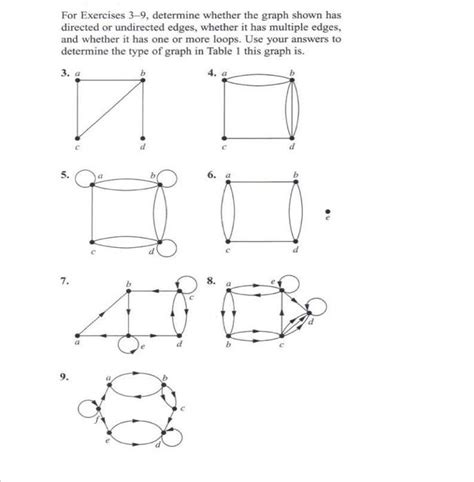 Solved For Exercises Determine Whether The Graph Shown Chegg