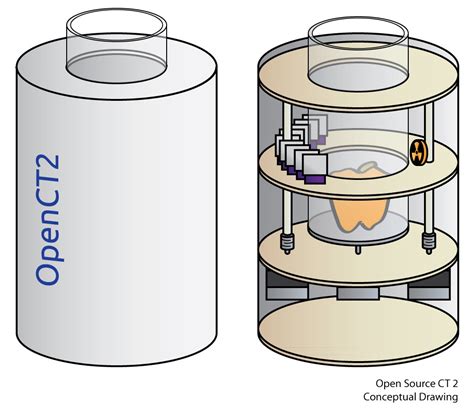 Developing A Parallel Detector For An Open Source CT Details Hackaday Io