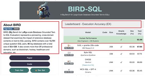 Ibm Text To Sql Generator Tops Leaderboard Ibm Research