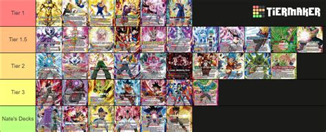DBS TCG Set Meta Tier List Community Rankings TierMaker