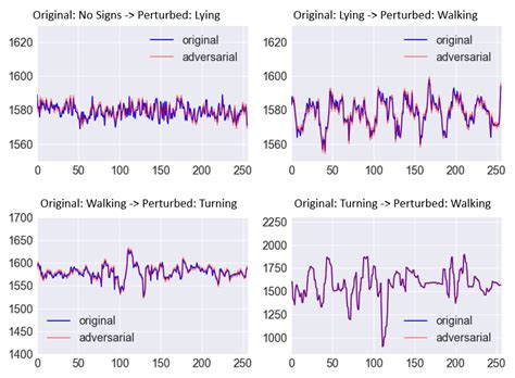 Adversarial Examples That Cause False Predictions Download Scientific Diagram
