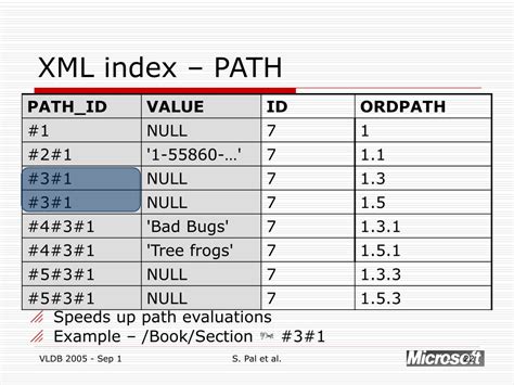 Ppt Xquery Implementation In A Relational Database System Powerpoint