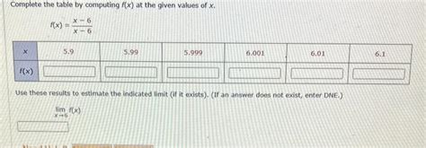 solved complete the table by computing f x at the given