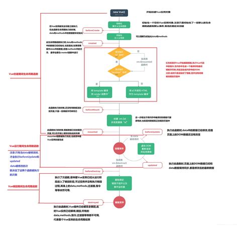 Vue2【详解】生命周期（含父子组件的生命周期顺序） 阿里云开发者社区