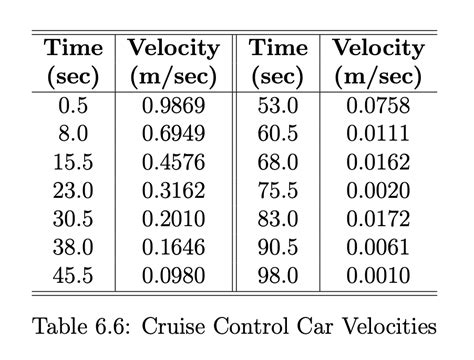 Solved Task MATLAB You Are Designing A Cruise Control Chegg
