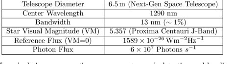 table 1 from achieving quantum limits of exoplanet detection and