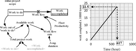 Figure 1 From A Hybrid Framework For Modeling Construction Operations