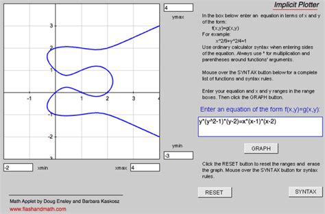 Twelfth Grade Lesson Implicit Differentiation Part Of