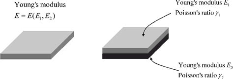 figure 1 from element stacking method for topology optimization with