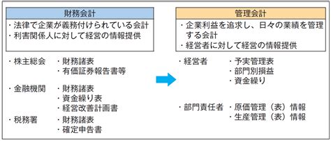 コロナ禍における適切な財務管理について 株式会社ジャストコンサルティング