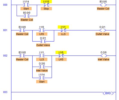 PLC Programming Services BERRY ELECTRIC