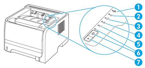 What Does Flashing Orange Light Mean On Hp Printer Homeminimalisite Com