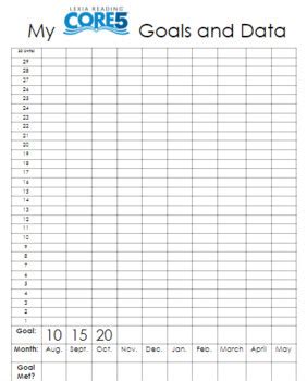 Lexia Reading Core5 Student Lesson Data Trackinggoal Setting Editable