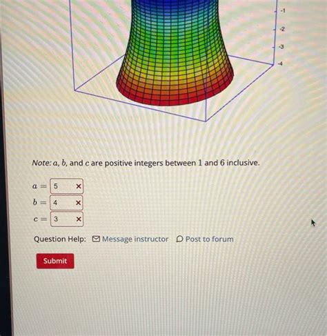 Solved For The Given Graph Of A Hyperboloid Of One Sheet