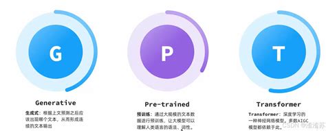 SpringAI DeepSeek大模型应用开发实战