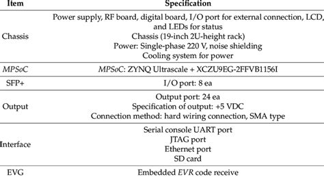 Specification Of The Mitigation Node Download Scientific Diagram
