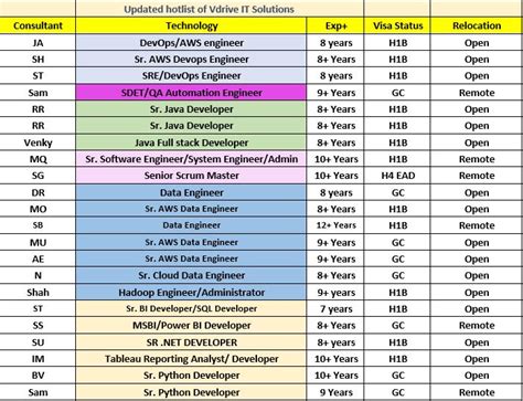 Butool Fatima Saniya On Linkedin Dataengineer Systemengineer