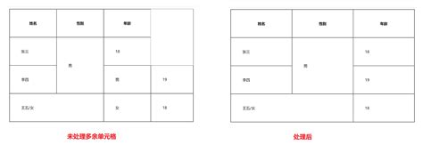 【html】img标签和超链接标签img 标签 Csdn博客