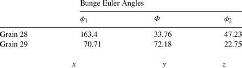 Grain Boundary Geometry Required For Sample Calculation Of Fracture