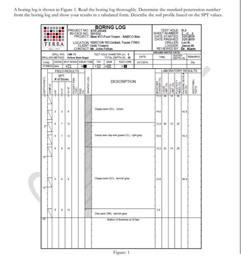 A Boring Log Is Shown In Figure 1 Read The Boring