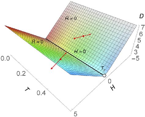 The Phase Diagram Of The Classical Spin 1 Ising Hamiltonian Eq 1