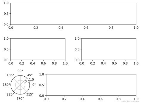 创建gridspec类对象来自定义画布中子图的布局结构 Csdn博客