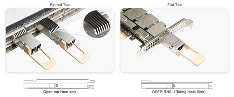 Understanding OSFP Modules Your Guide To High Speed Optical Connectivity Fibermall Com