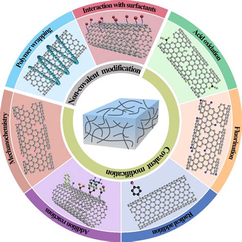 Polymer Composites Vol 46 No 9
