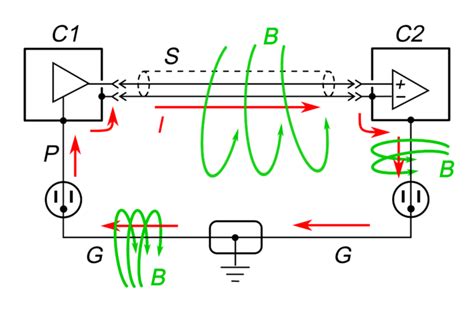 Ways To Eliminate Ground Loops Electronic Products