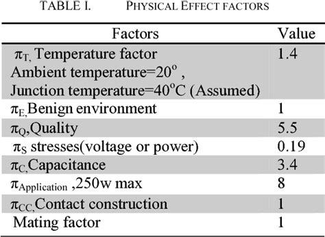 table i from a matlab simulink modeling for reliability analysis of