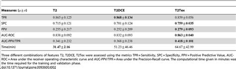 classifier s performance for a single 1c svm with a processed training