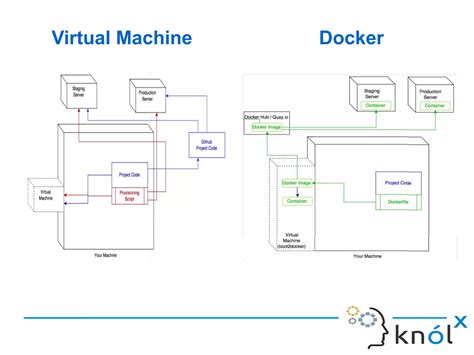 Docker An Introduction Ppt