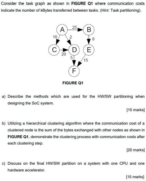 solved consider the task graph as shown in figure q1 where