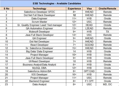 Dataengineer Dataanalyst Datascientist Azuredataengineer Dotnetdeveloper Fullstack