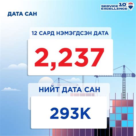 🔴⚪🔵ҮЛ ХӨДЛӨХ ХӨРӨНГИЙН ХАМГИЙН ТОМ ДАТА САН 293 МЯНГАД ХҮРЛЭЭ 🔍Сар бүр… Re Max Mongolia
