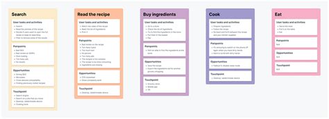 ux stack guru by greg dlubacz on dribbble