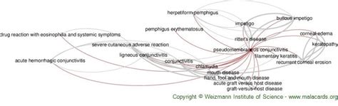 Pseudomembranous Conjunctivitis Disease Malacards Research Articles Drugs Genes Clinical